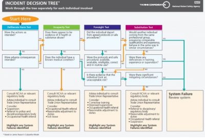 Additional Resources – Second Victim