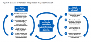 Supporting Second Victims – Second Victim
