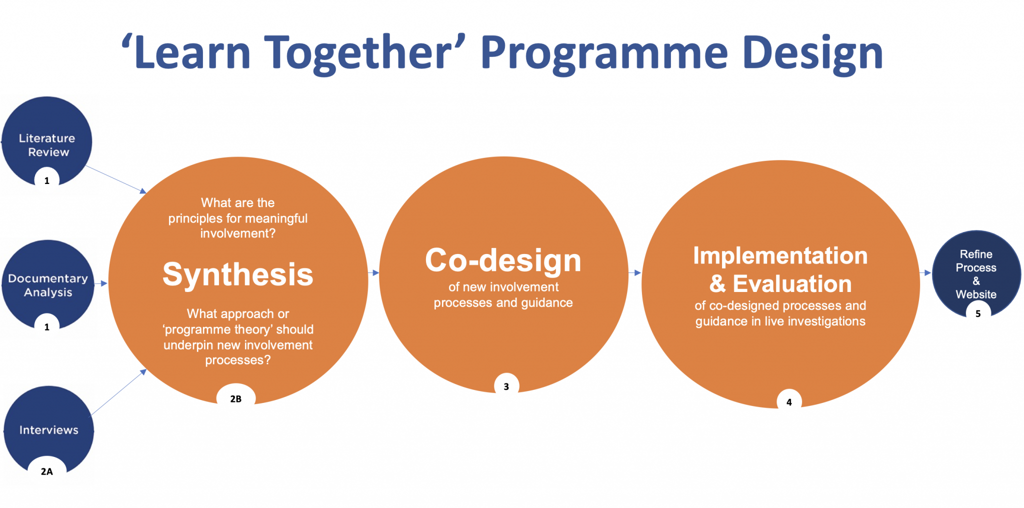 The importance of learning together – Second Victim